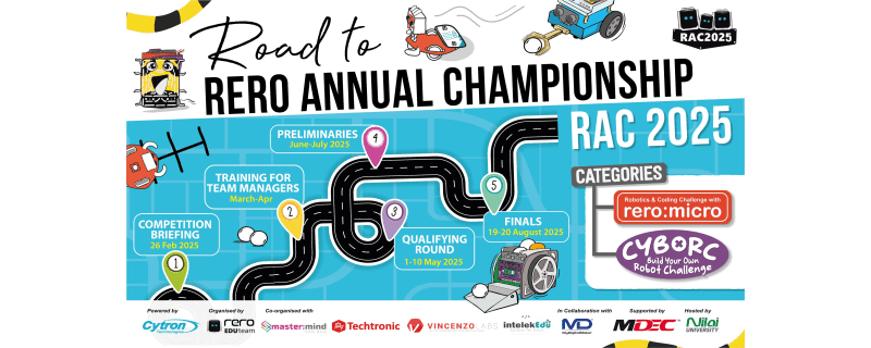 RERO Annual Championship (RAC2025)
