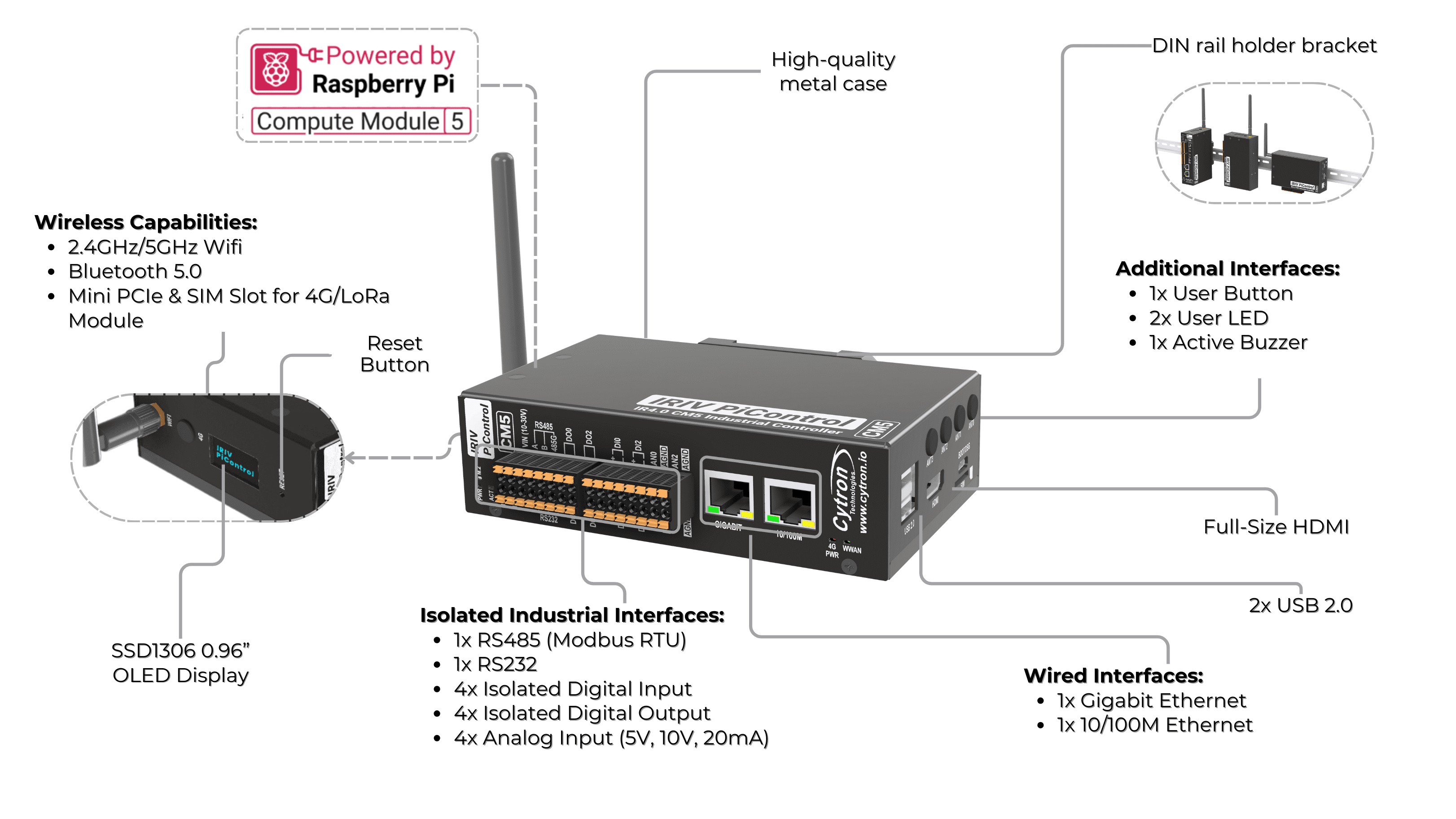 IRIV, Pi Controller, IOT GATEWAY, EDGE Computing, Edge controller