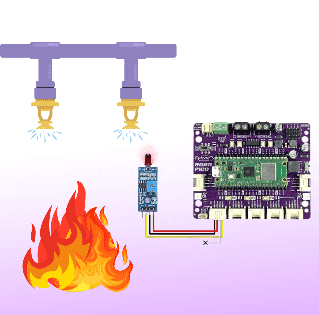 DIY Fire Detection and Suppression with Raspberry Pi Pico
