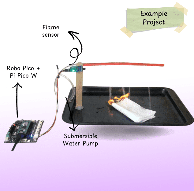 Diy Fire Detection And Suppression With Raspberry Pi Pico
