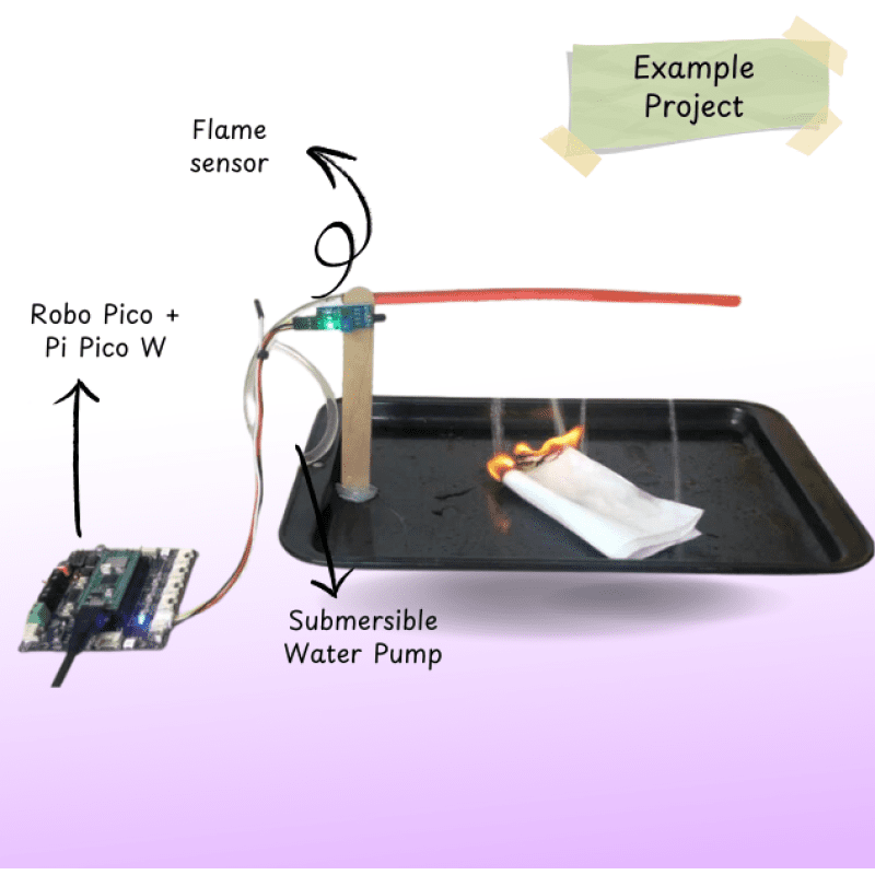 DIY Fire Detection and Suppression with Raspberry Pi Pico