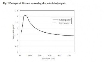 Sharp Distance Sensor (100-550cm)