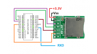 PIC Microcontroller | Tutorials