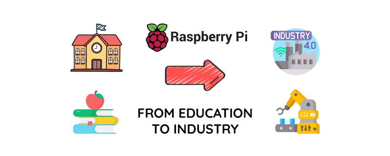 From Education to Industry: The Transformation of Raspberry Pi