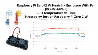 Raspberry Pi | Tutorials