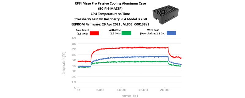 Maze Pro Passive Aluminum Case Stressberry Test