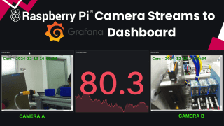 Grafana on Raspberry Pi: Setup and Customization Guide