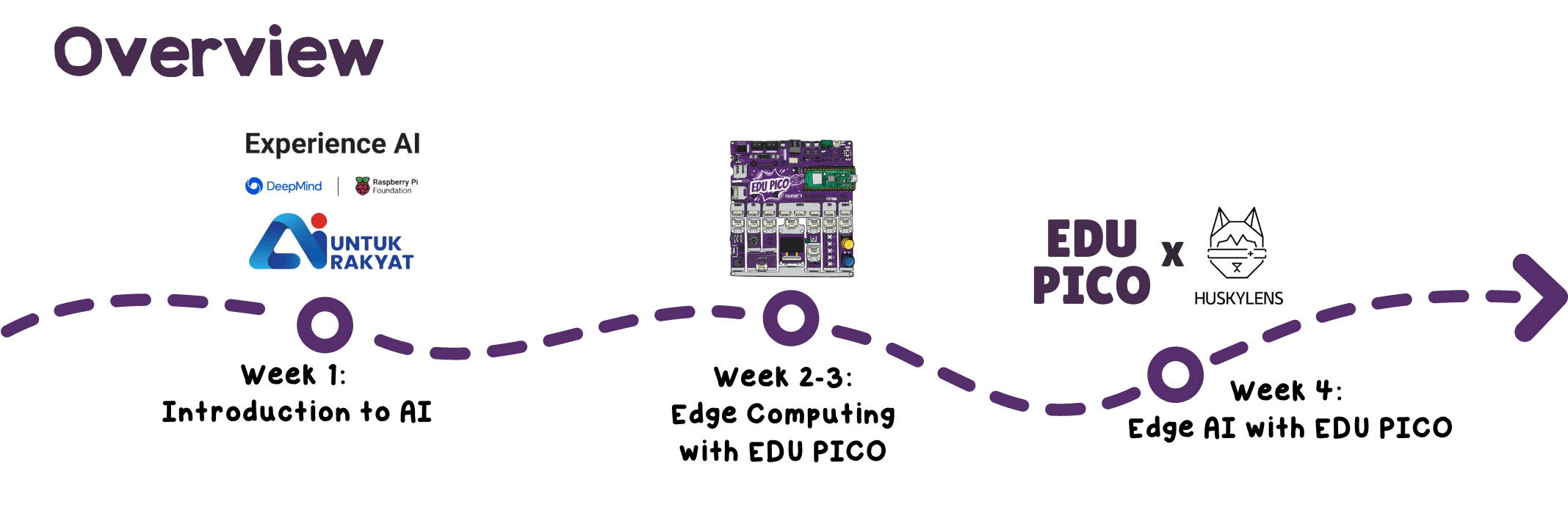 AI Kit for Secondary