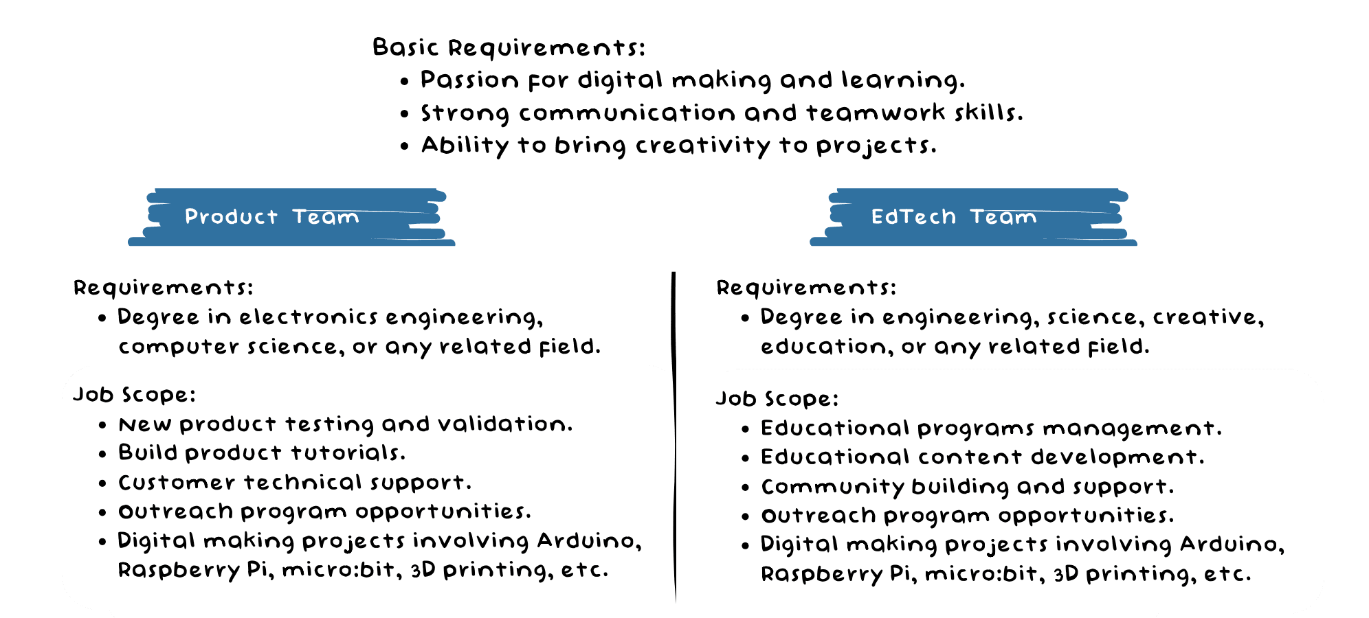 Cytron Internship Program