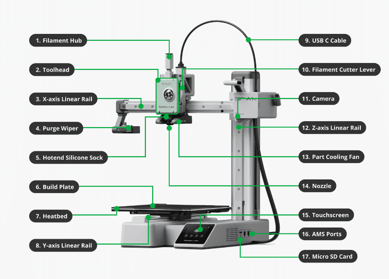 Bambu Lab A1 Mini with AMS Lite Combo