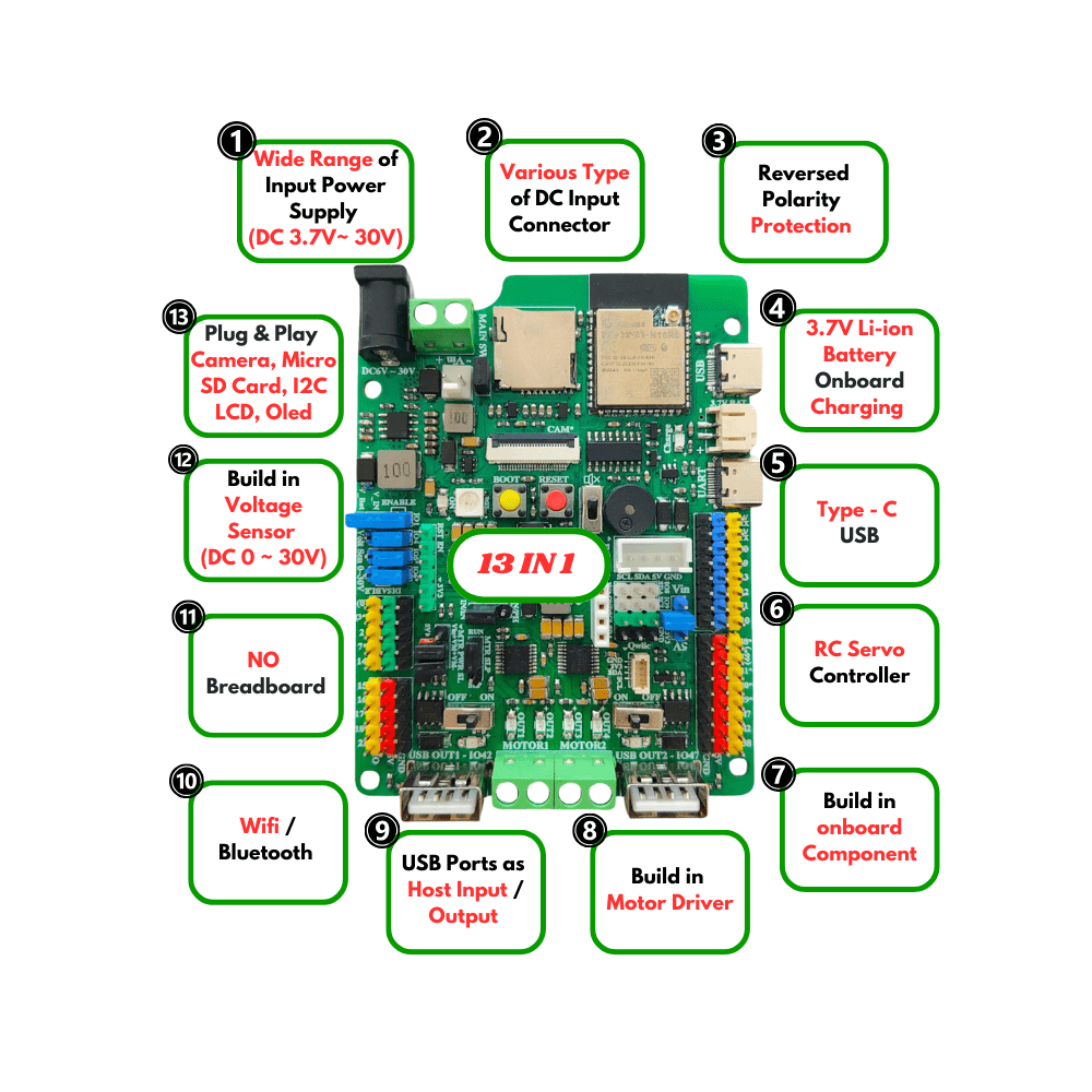 Durian ESP32: Enhancement for AIoT Project