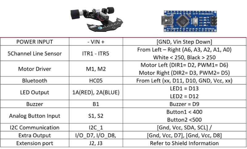 Mechabot Rush V3 Line Tracer Robot for STEM Education