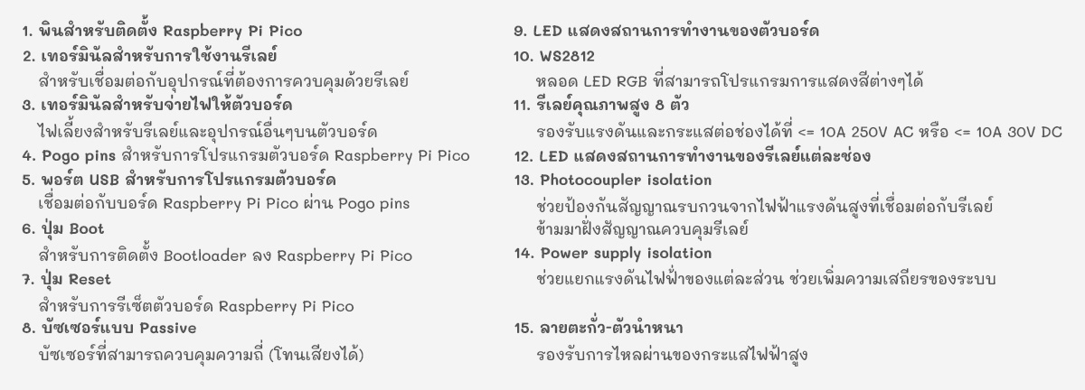 Industrial 8-Channel Relay Module for Raspberry Pi Pico
