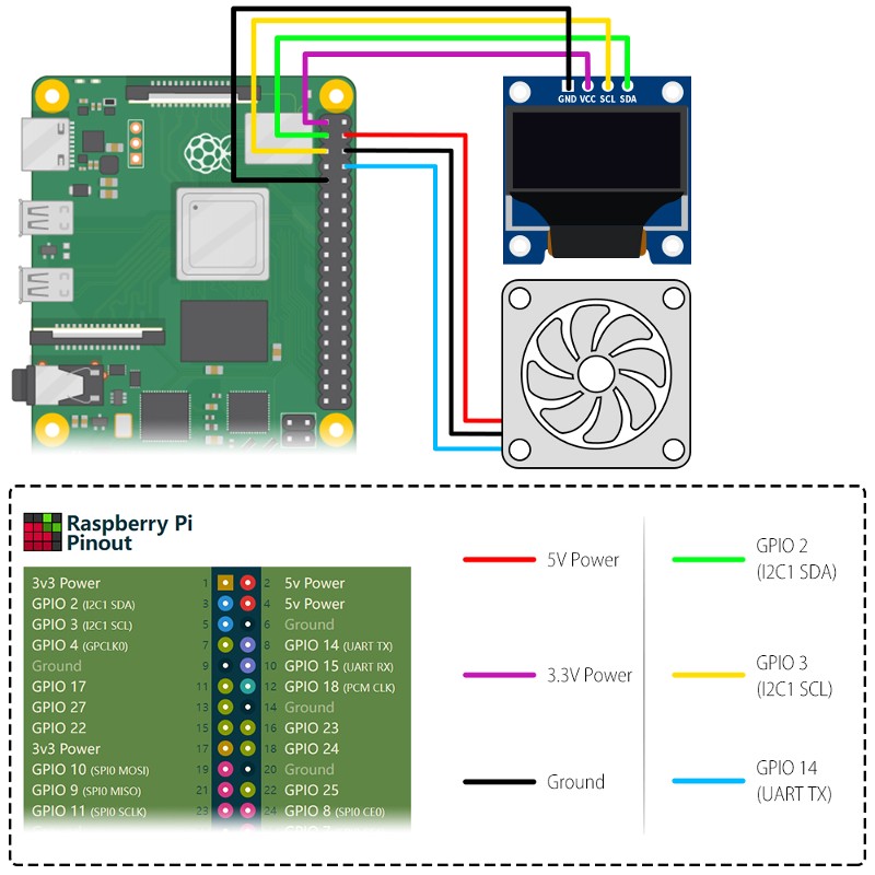 Mini Tower UPS Kit for Raspberry Pi 4 Model B and Kits