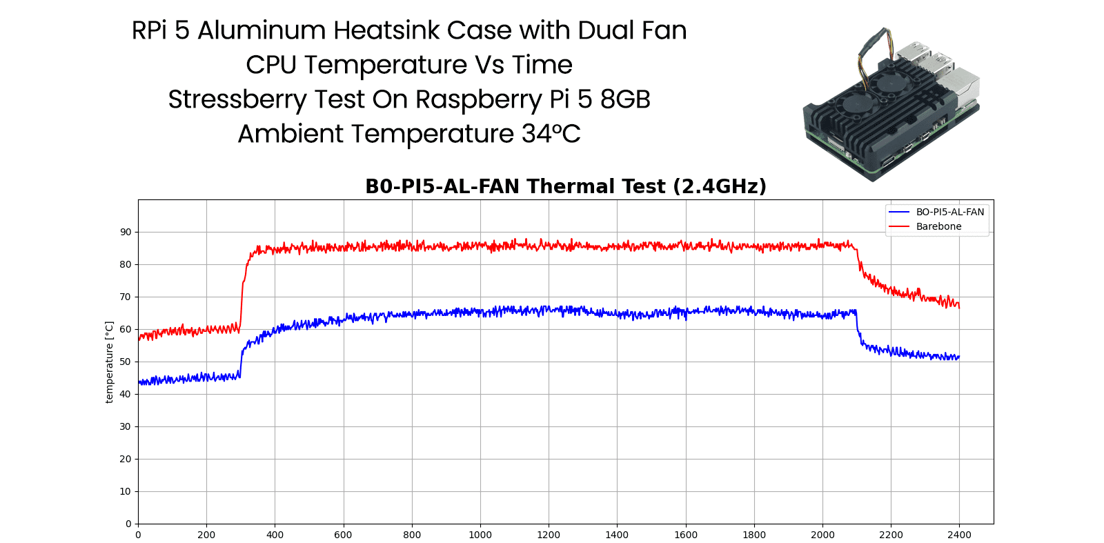 RPi 5 Aluminum Heatsink Case with Dual Fan