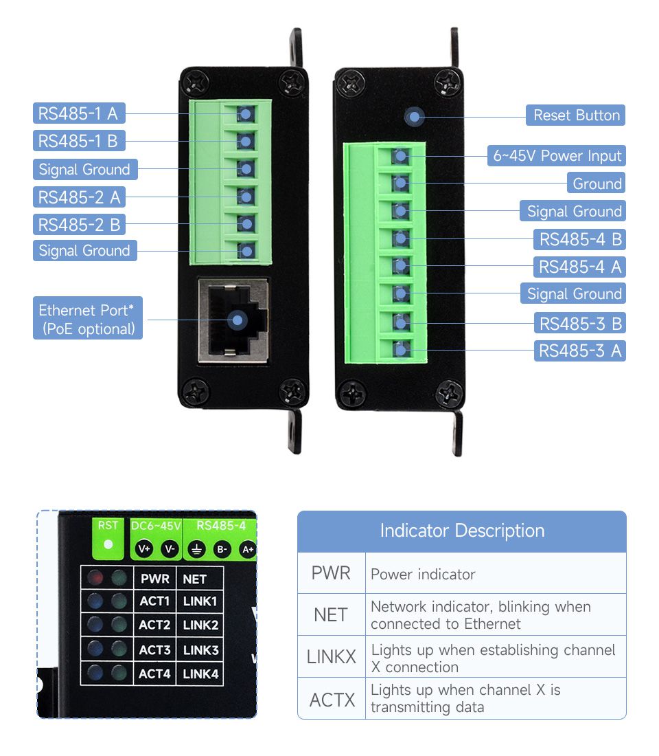 RJ45 Ethernet to 4xRS485 Serial Server Gateway
