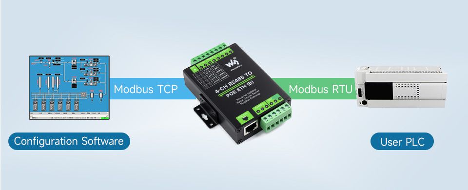 RJ45 Ethernet to 4xRS485 Serial Server Gateway