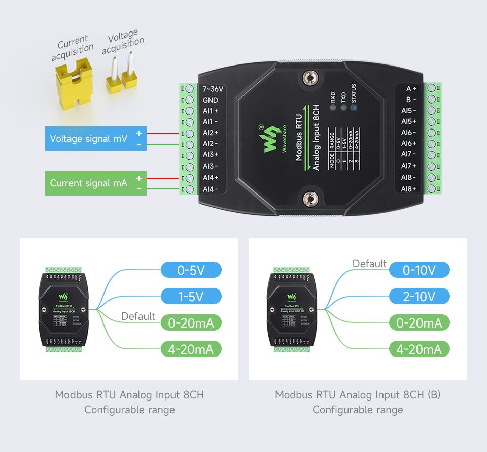 Industrial 8-Ch Analog Input Extender Module - Modbus RTU