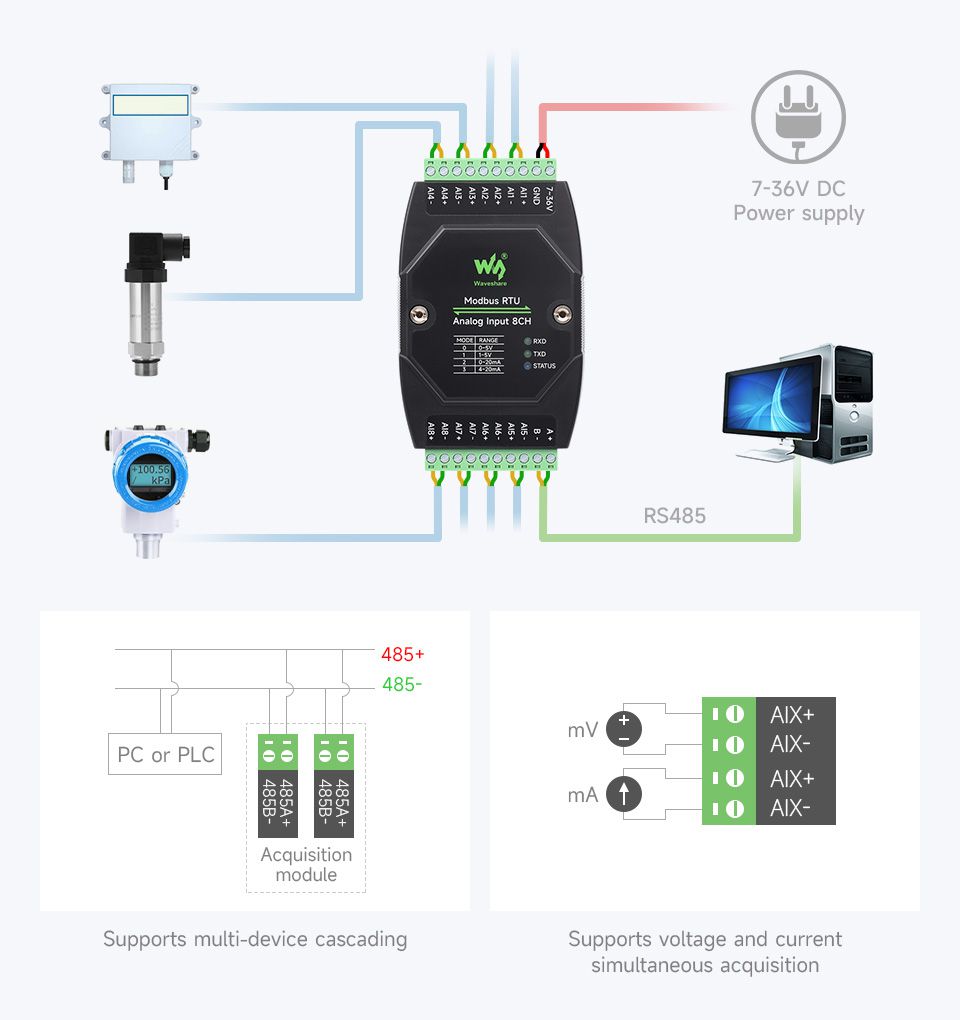 Industrial 8-Ch Analog Input Extender Module - Modbus RTU