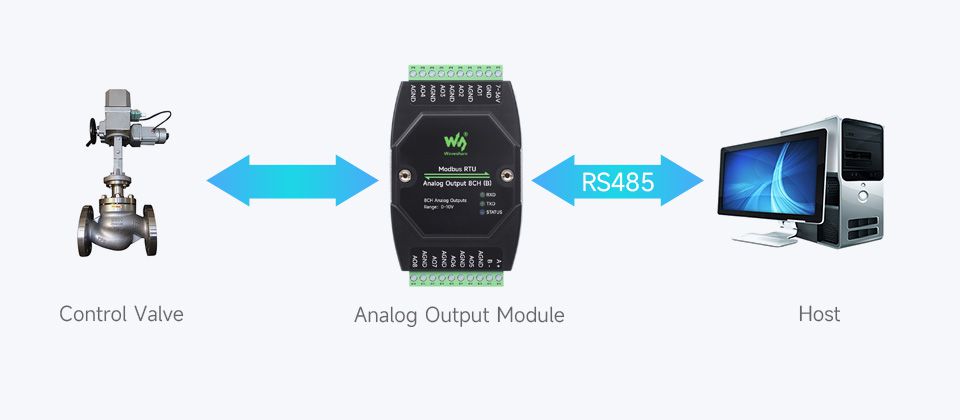 Industrial 8-Ch Analog Output Module