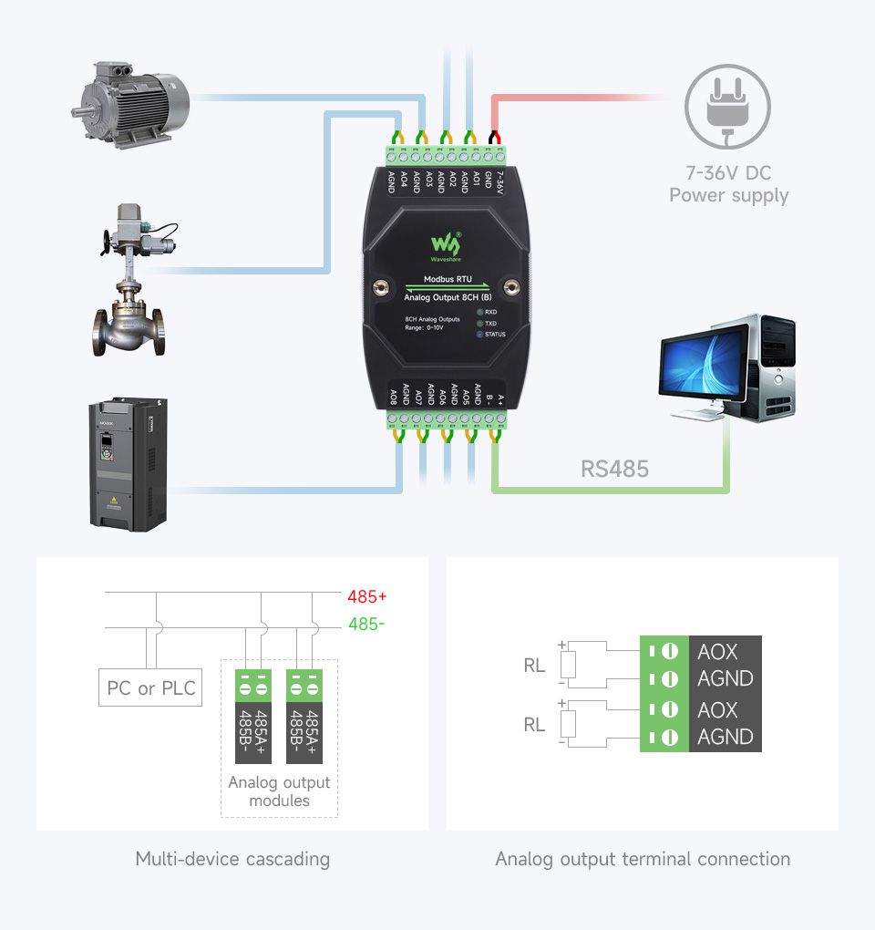 Industrial 8 Ch Analog Output Module