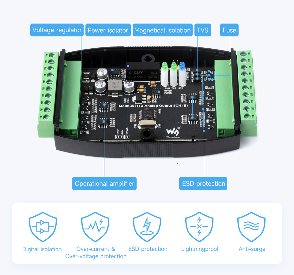 Industrial 8-Ch Analog Output Module