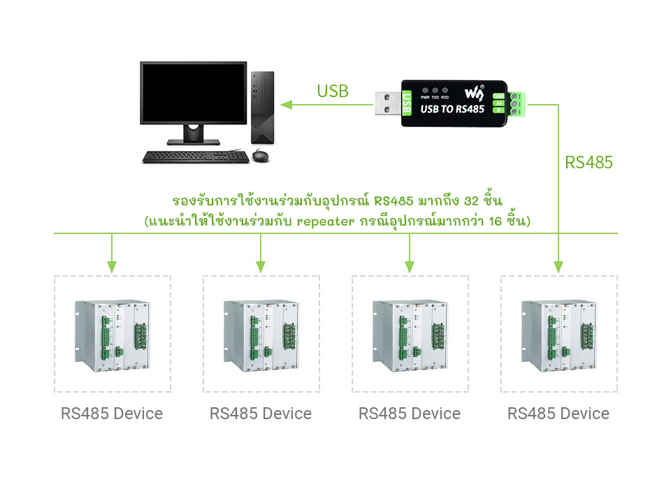 Industrial USB to RS485 Bidirectional Converter