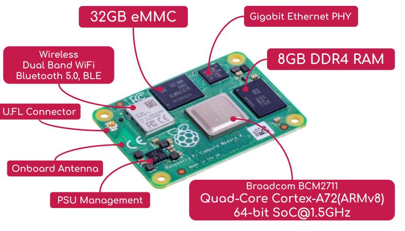Raspberry Pi CM4 Wireless 8G RAM 32G eMMC with Piunora Kit