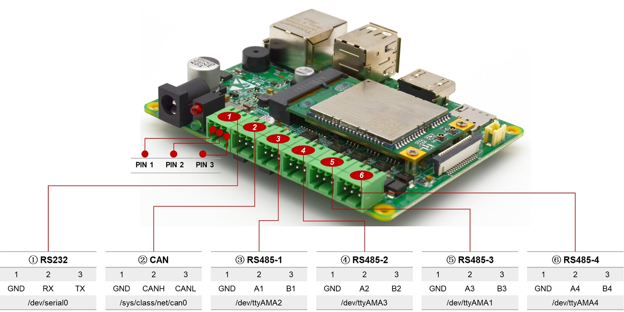 CM4 Sensing with CM4 Wireless 2GB RAM 8GB eMMC with RTC Battery