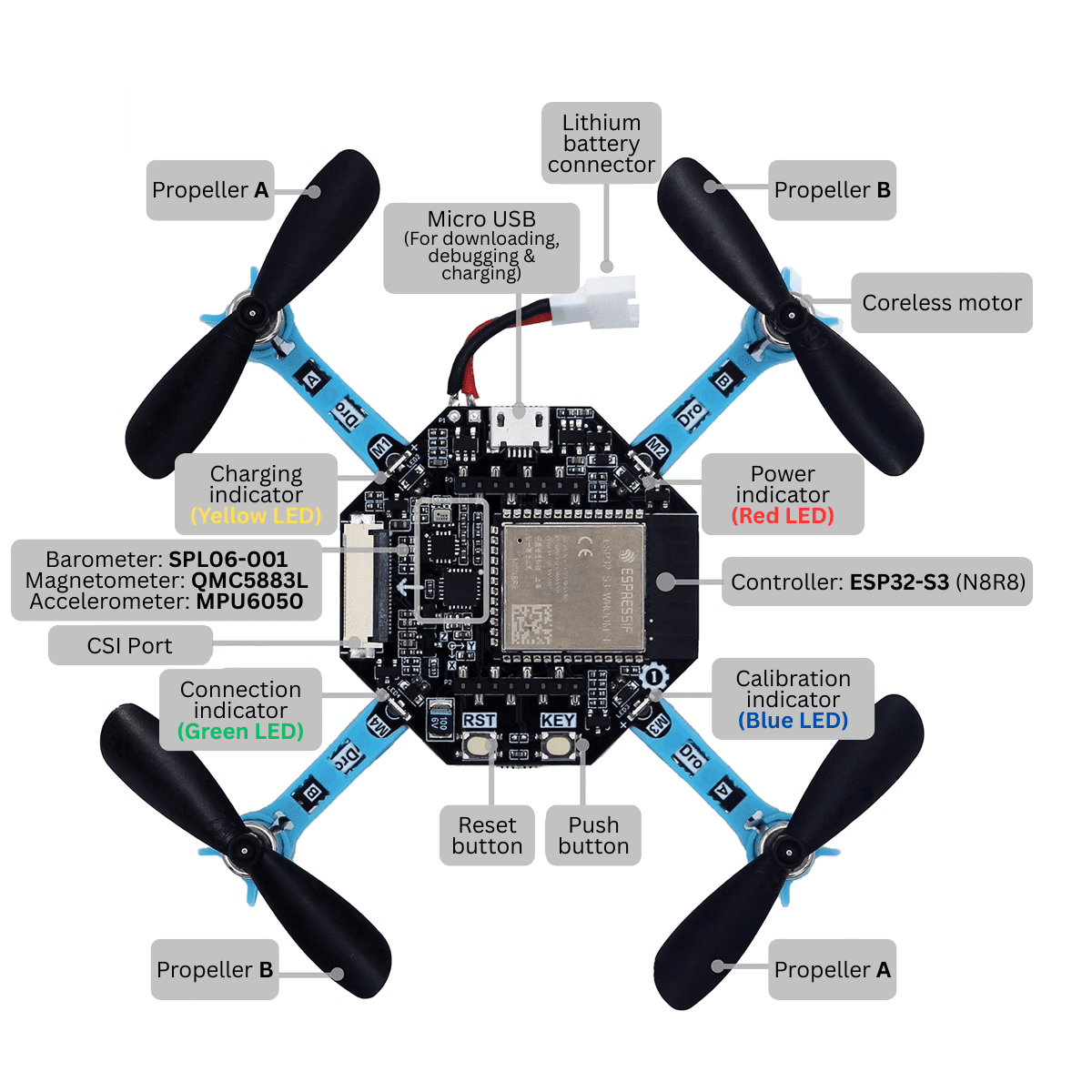 pyDrone - Programmable ESP32 Drone with Controller