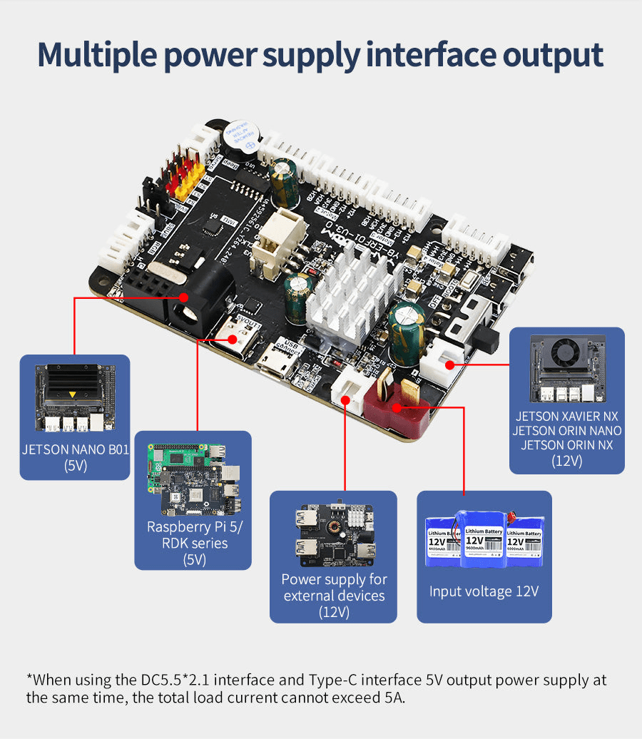 ROS Robot Control Board V3.0 with STM32F103RCT6 for RDK X5