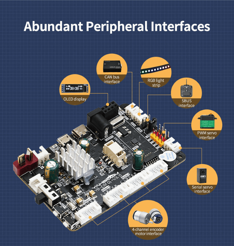ROS Robot Control Board V3.0 with STM32F103RCT6 for RDK X5