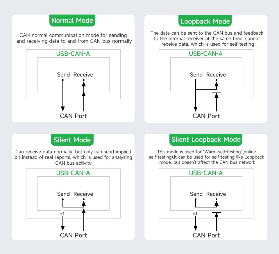 Bộ chuyển đổi USB sang CAN (STM32 Chip Solution)