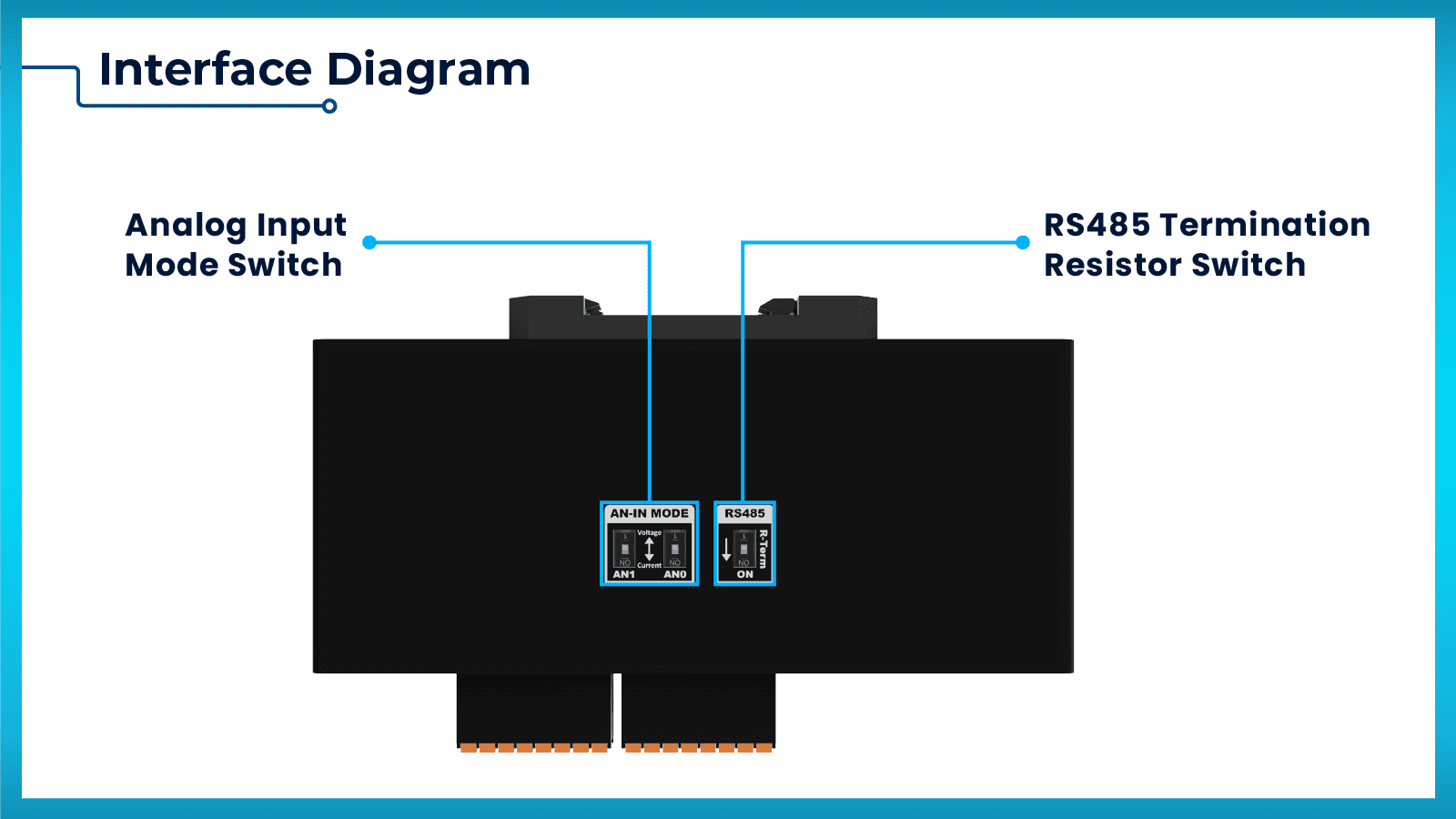 IRIV IO Controller - IR4.0 Industrial I/O Controller IRIV IO Controller - IR4.0 Industrial I/O Controller