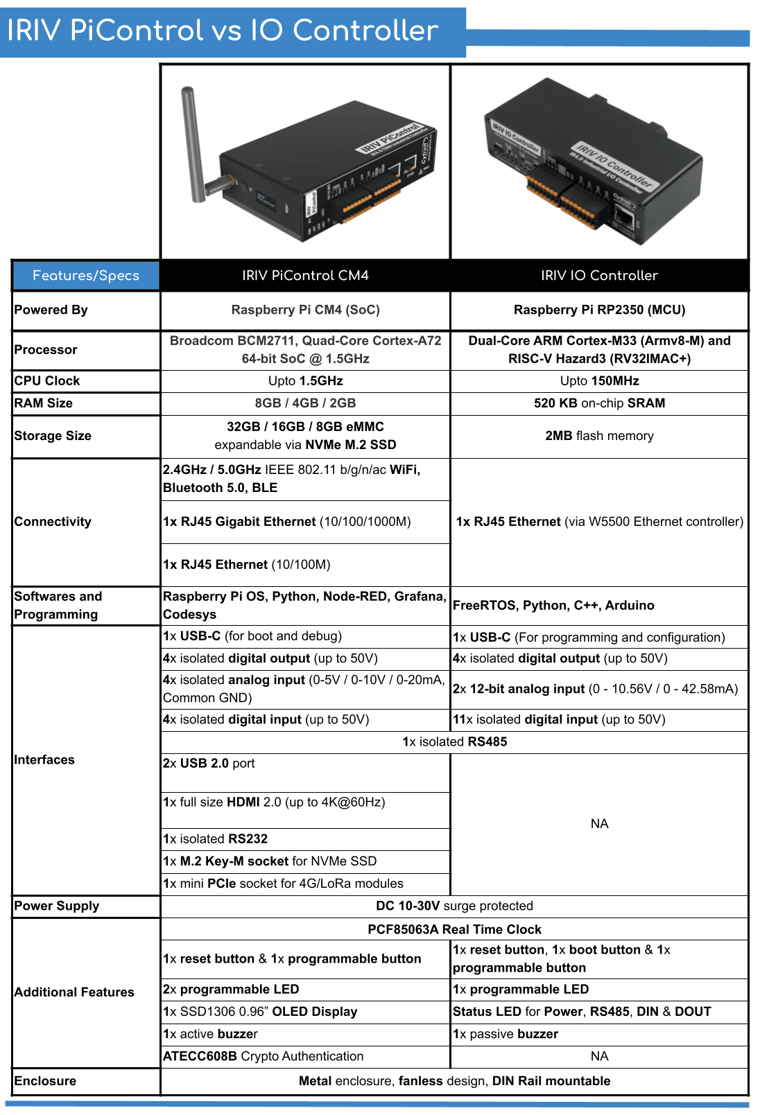IRIV IO Controller - IR4.0 Industrial I/O Controller