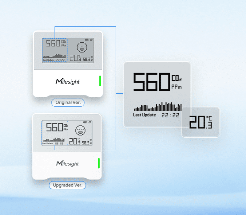 AM103 LoRaWAN Indoor Ambience Monitoring Sensor