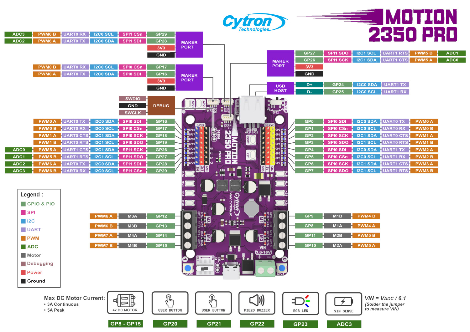 MOTION 2350 Pro - Advanced Robotics Controller for Beginners