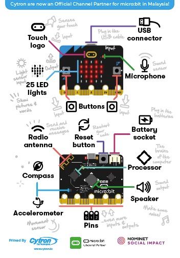 micro:bit overview poster for Educator