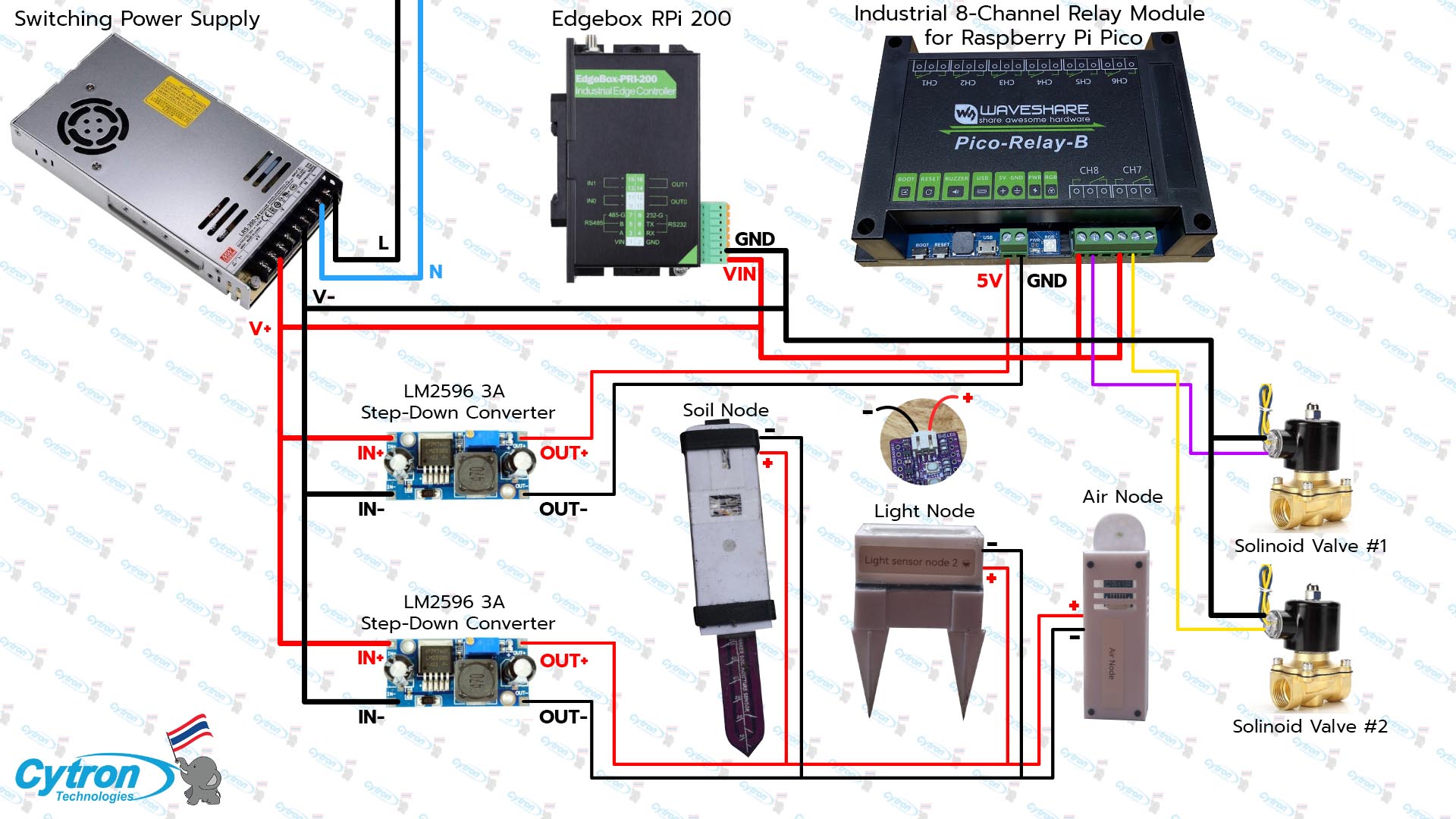Smart Farm Kit - using Edgebox Rpi200 & Home Assistant