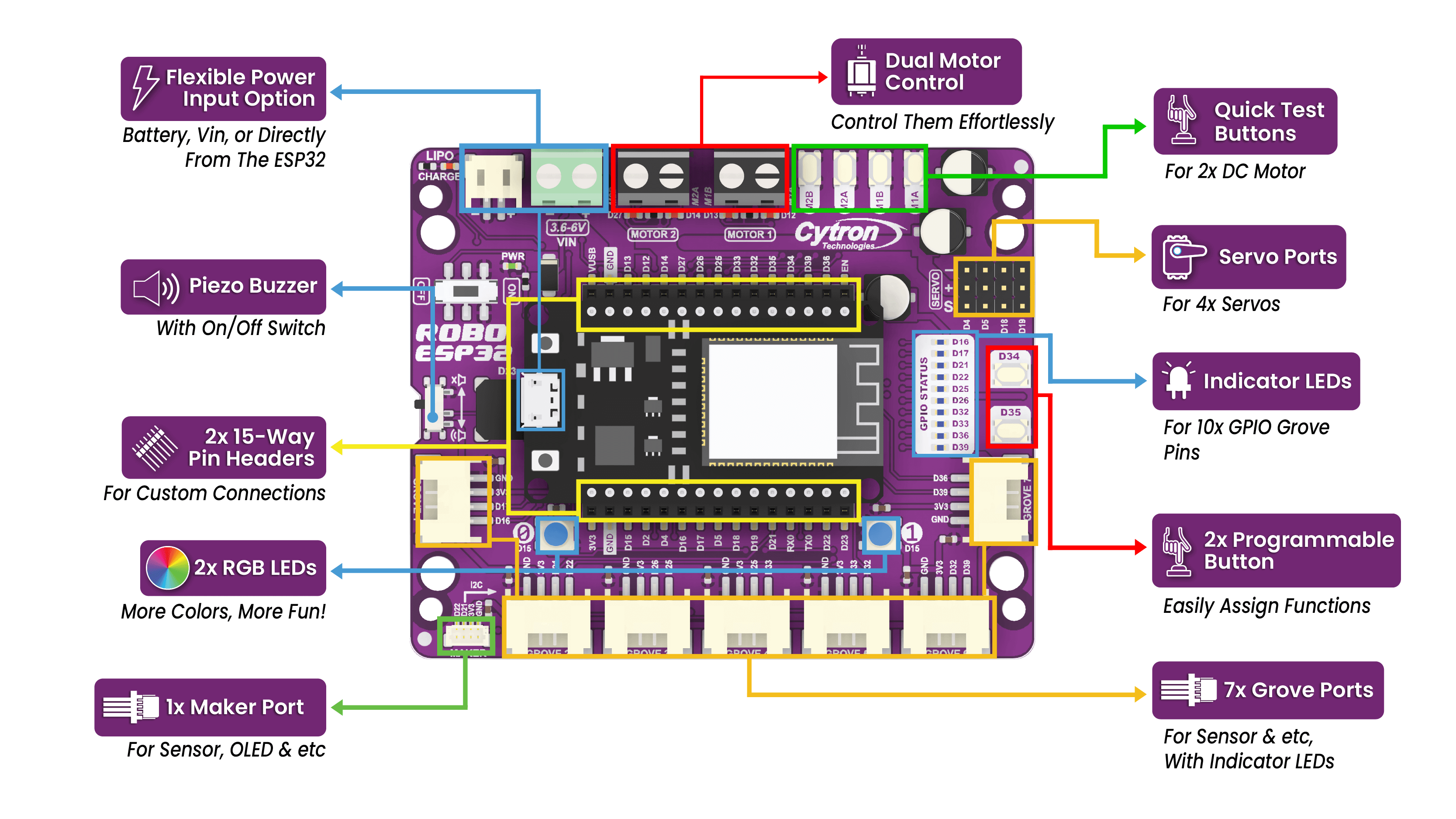Robo Esp32 Simplifying Smart Projects With Esp32 8600