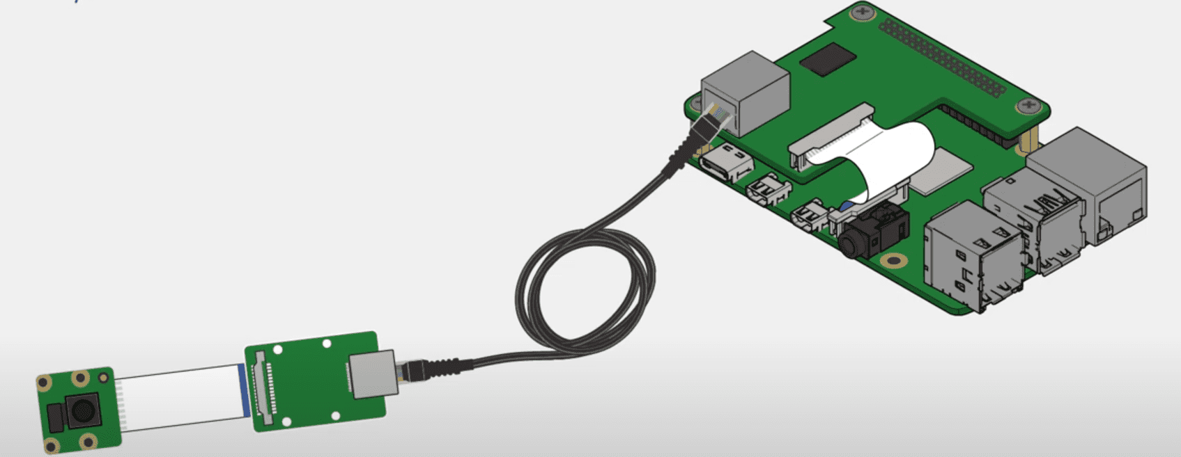 Cable Extension Kit for Raspberry Pi Camera