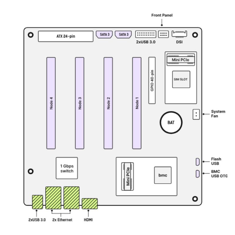 Turing Pi 2 Cluster Board for RPi CM4