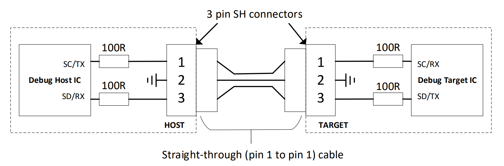 Raspberry Pi Debug Probe for RP2040
