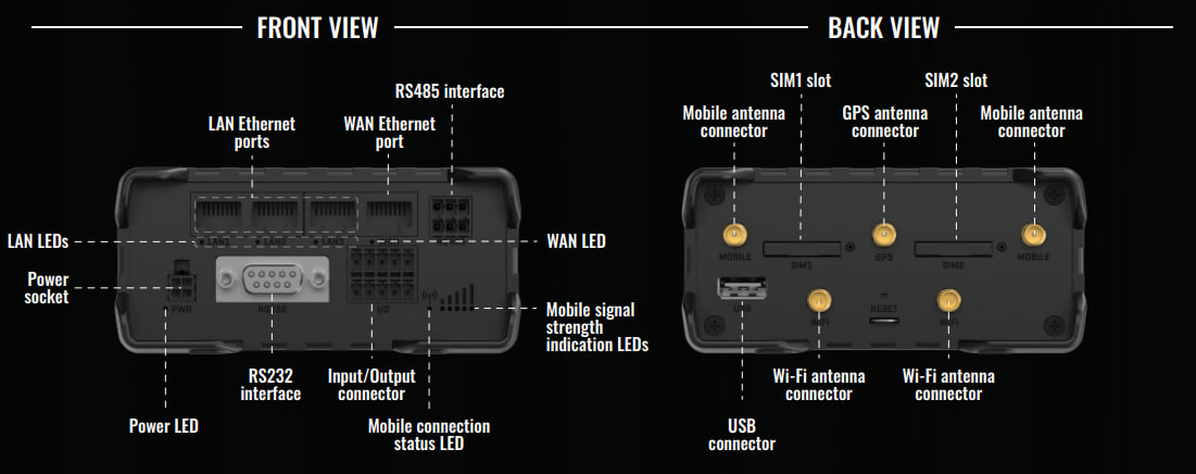 RUT906 LTE Cat 4 Industrial Grade Router