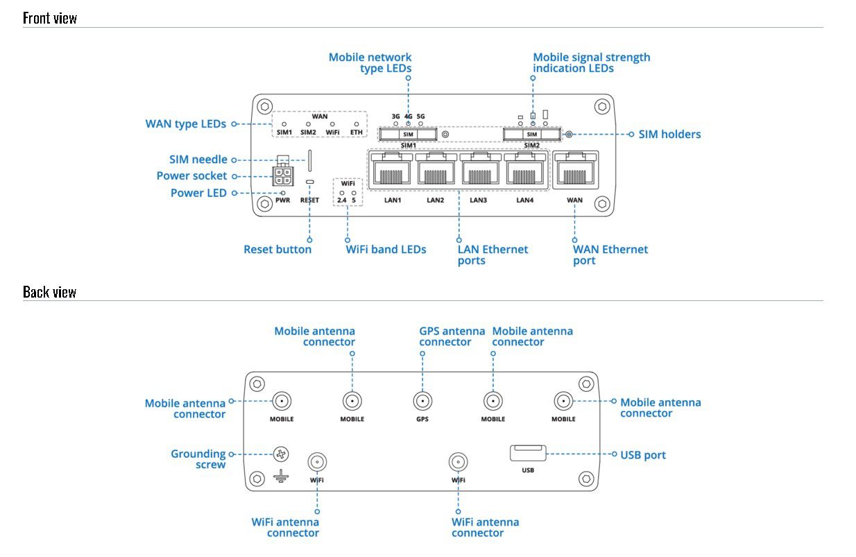RUTX50 5G Industrial Grade Router
