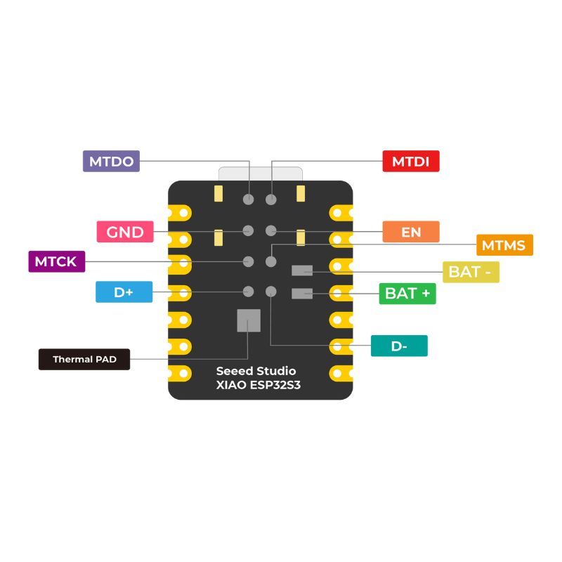 Seeed XIAO ESP32S3 - Sense