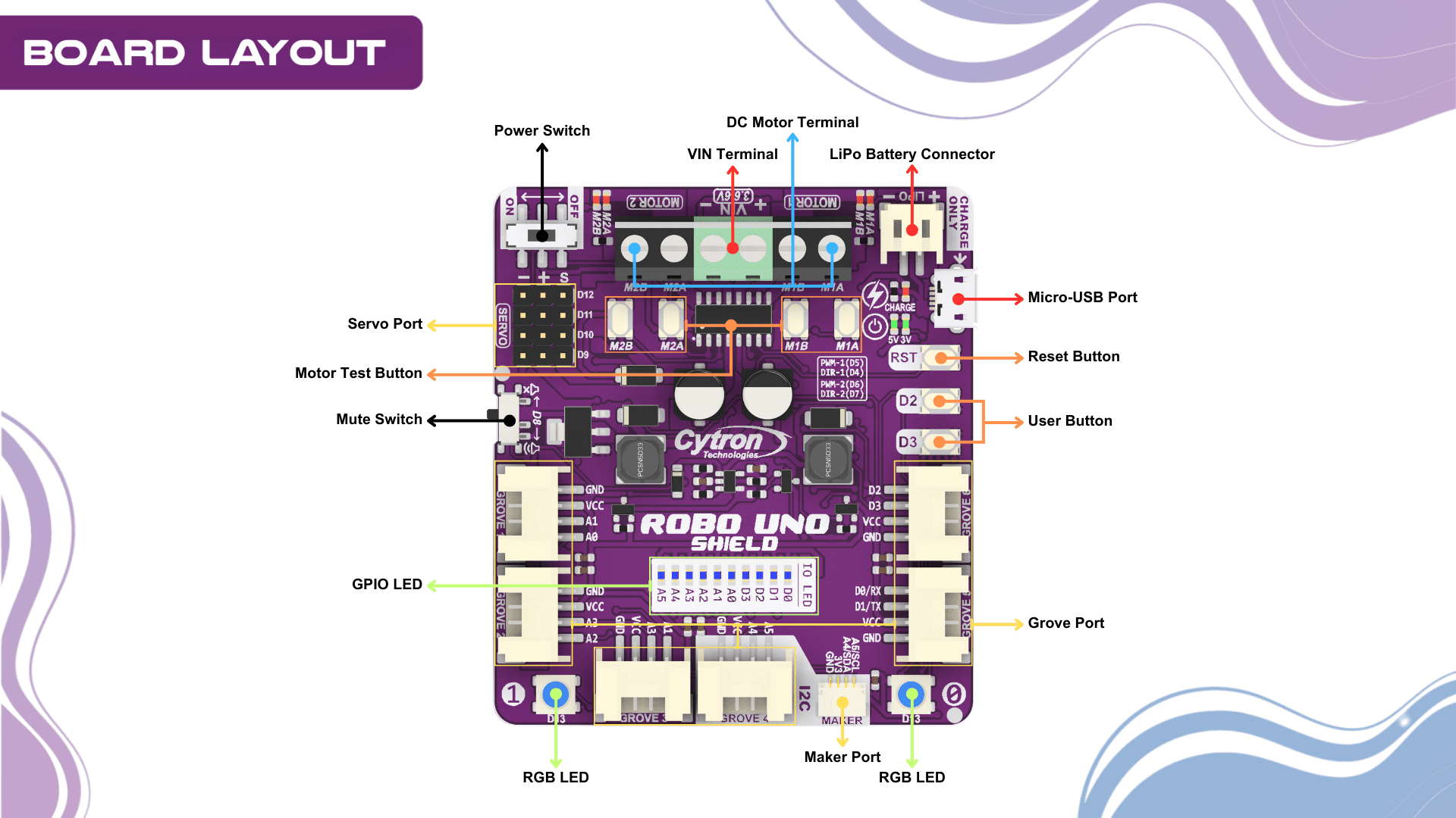 Robo Uno Shield for Arduino - The All-In-One Robotics Shield