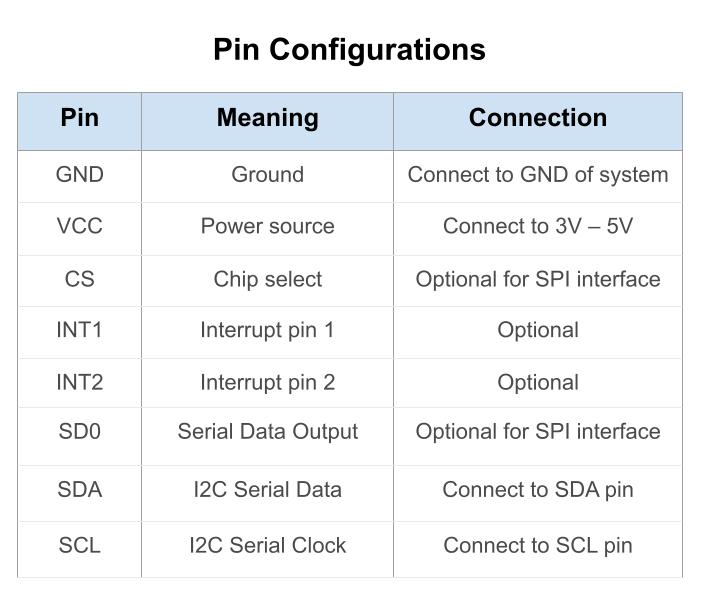 ADXL345 3-axis Accelerometer Breakout