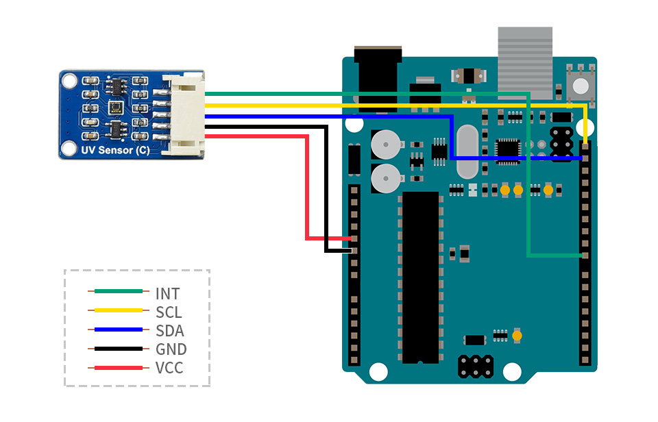 Digital LTR390 Ultraviolet (UV) Sensor