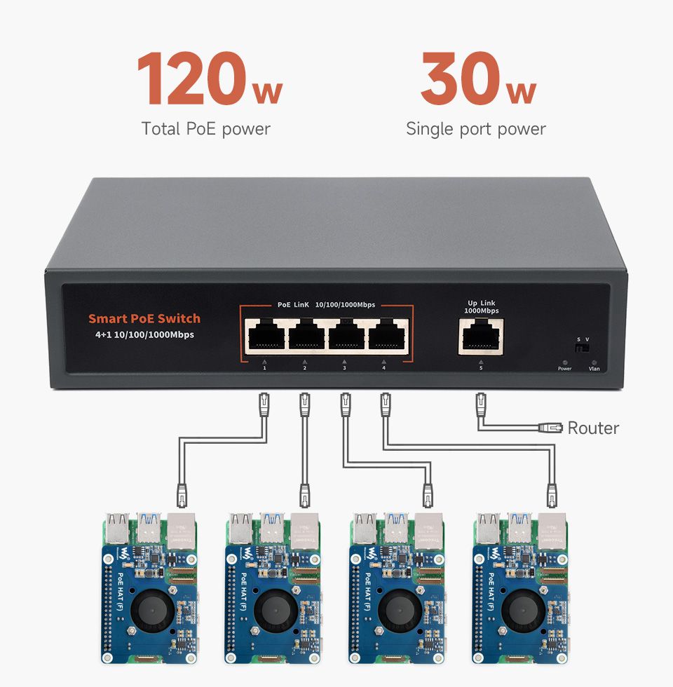 120W Gigabit Ethernet PoE Switch
